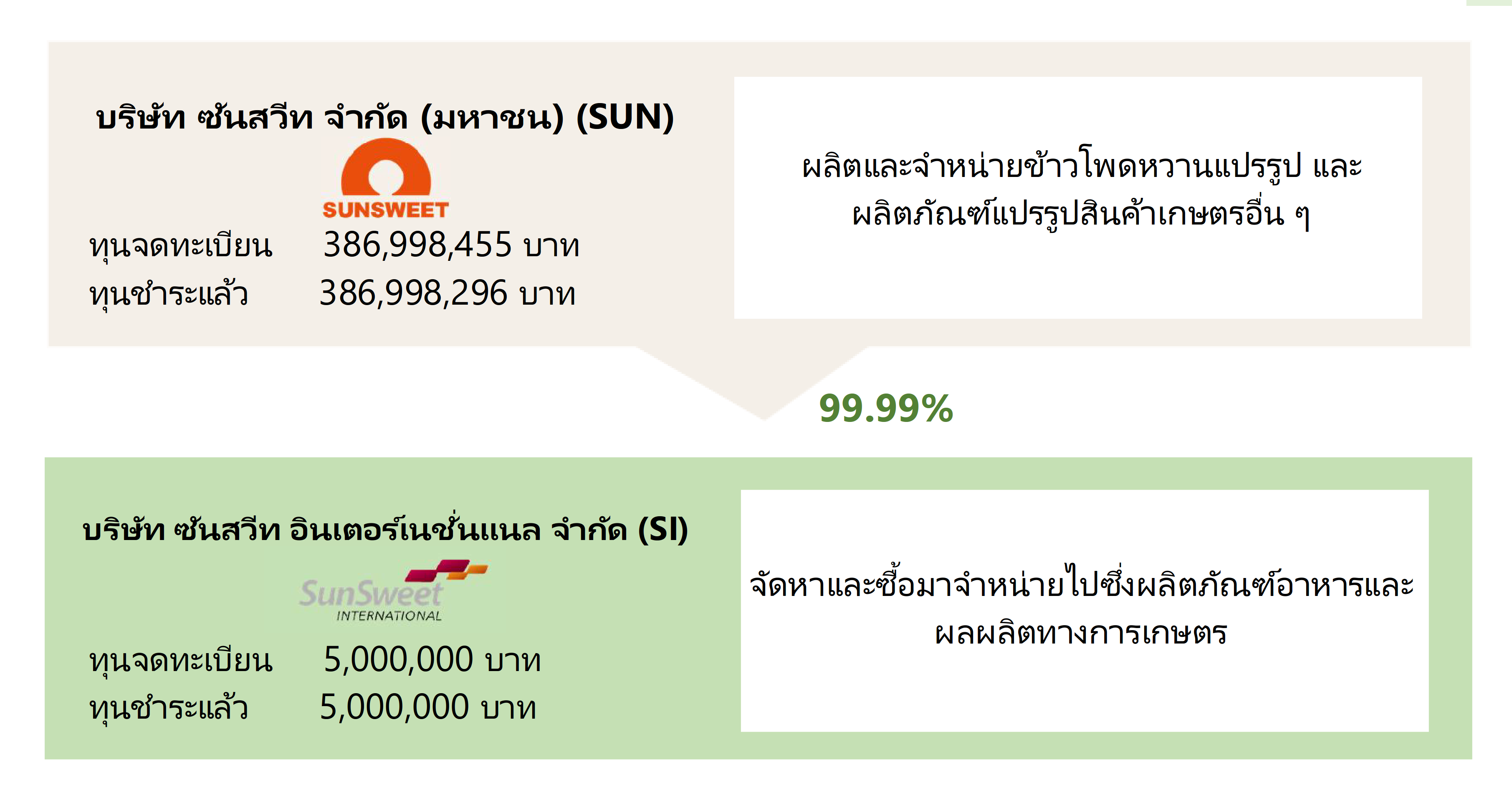 Shareholder information